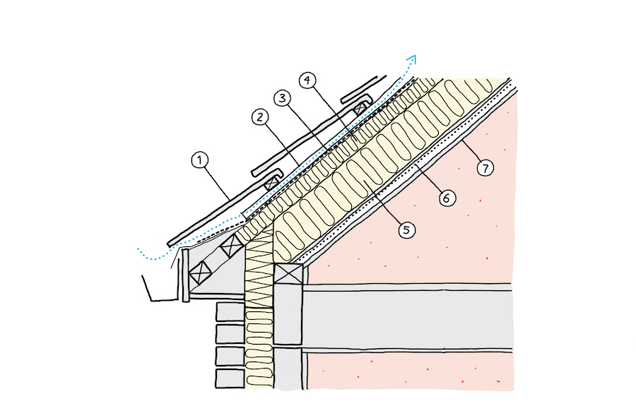 Insulating Pitched Roofs: An Architect’s Guide